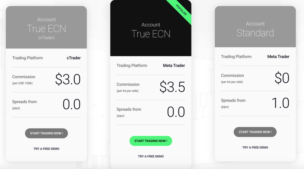 IC Markets Forex Broker Review - Forest Park FX